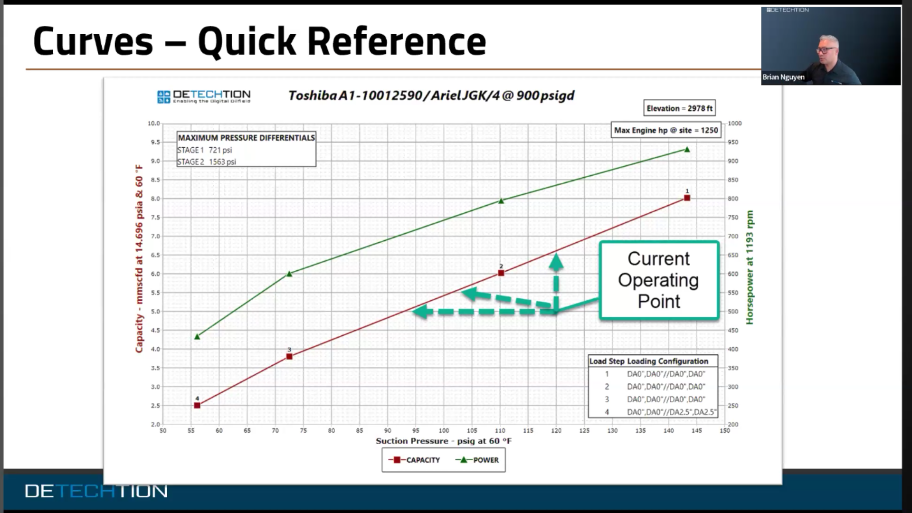 3 Lessons in Compressor Optimization and Reliability
